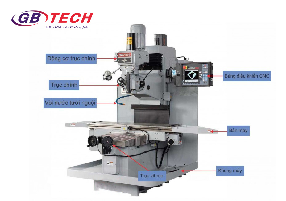 Máy phay CNC và nghề phay CNC